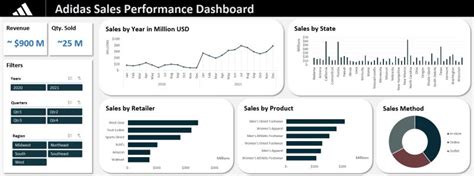 Shubham Vishwakarma On Linkedin Dataanalytics Dataanalysis