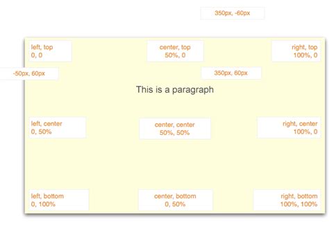 CSS Background Images W3C Wiki