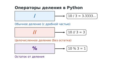 Деление в Python обычное с остатком целочисленное Div и Mod — Productstar