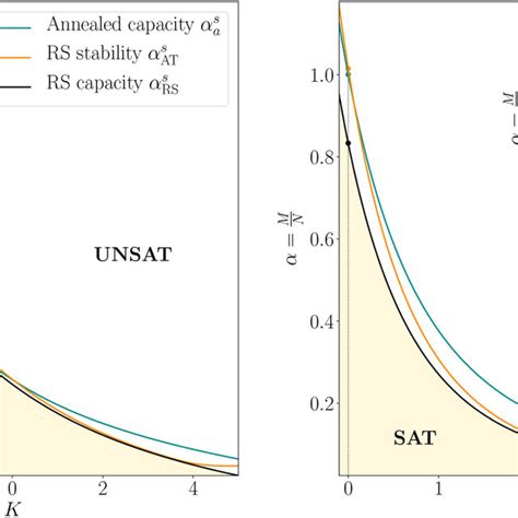Step Binary Perceptron Sbp The Rs Capacity αrss Black Does Not