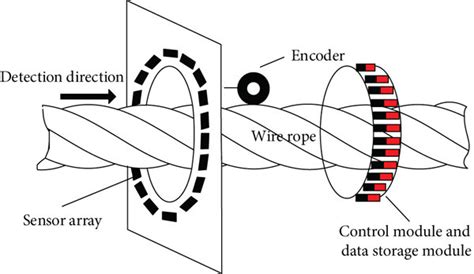 Schematic Of Magnetic Data Acquisition Device A Magnetic Signal Download Scientific Diagram