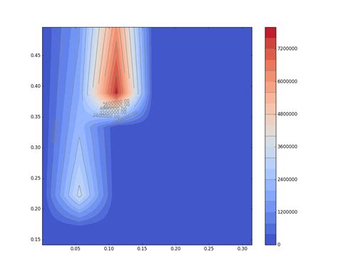python多进程并行编程实践 multiprocessing模块 pytlab