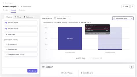Conversion Funnel Visualization Types Use Cases And Tools