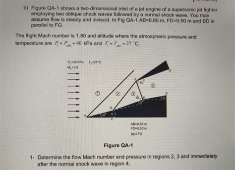 Solved B Figure Qa 1 Shows A Two Dimensional Inlet Of A Jet