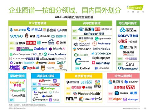 艾瑞咨询：2024年aigc 教育行业报告 互联网数据资讯网 199it 中文互联网数据研究资讯中心 199it