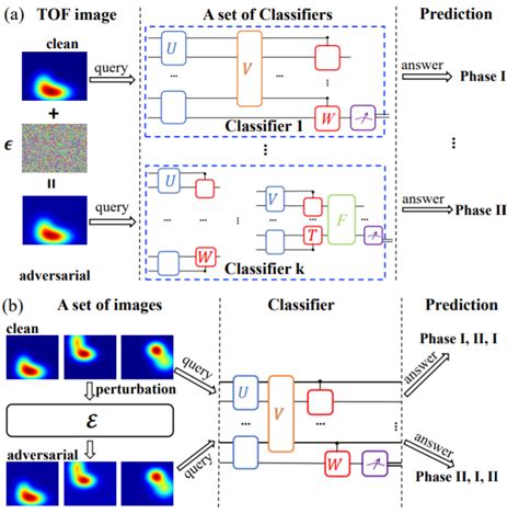 universal adversarial examples and perturbations for quantum classifiers