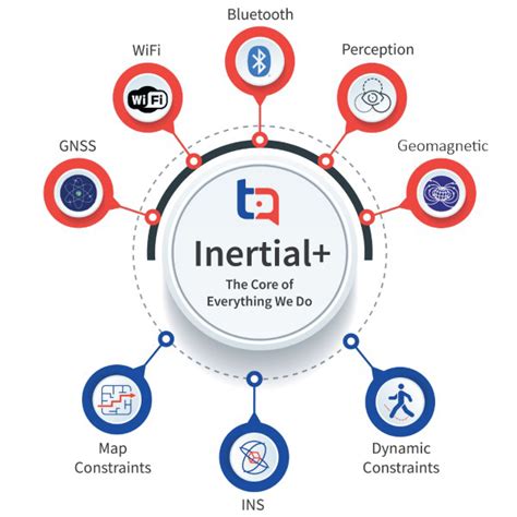 Our Technology Trusted Positioning