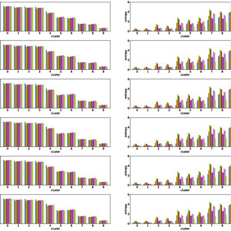 Values Of Left Accuracy And Right Entropy For Each Cluster In Download Scientific Diagram