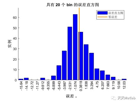 基于matlab的蜣螂算法优化时间卷积神经网络实现电力负荷预测附代码 Csdn博客