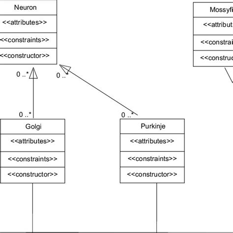 Uml Representation Of Temporal Constrained Object Implementation Of The
