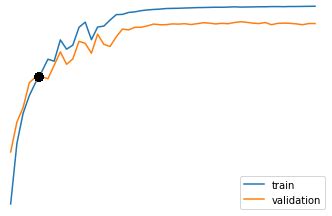 Python Difference Between Training Accuracy And Calculating Accuracy With Class Prediction