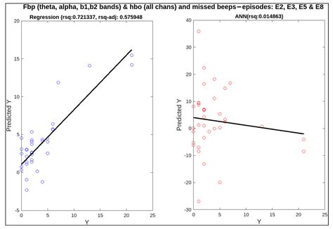 Sensors Free Full Text Multimodal Assessment Of Cognitive Workload Using Neural Subjective