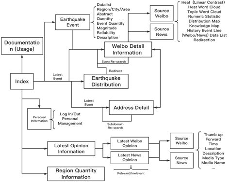 Github Joseph Ljxvue Social Media Monitor System Online Social Media Monitor System For
