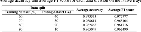 table 14 from comparison of k nearest neighbor and naive bayes methods