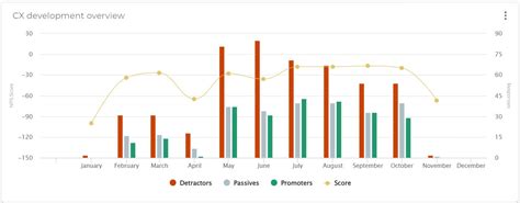 How To Analyze Customer Survey Results Lumoa