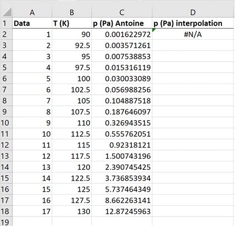 Solved How To Find The Last Column Ppa Interpolation What
