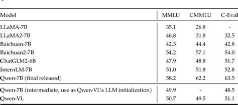 Pdf Qwen Vl A Versatile Vision Language Model For Understanding Localization Text Reading