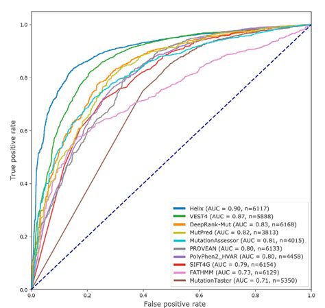 figure 1 from understanding structure guided variant effect predictions
