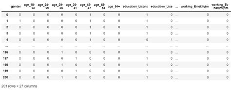 2 An Overview Of The Encoded Dataset Download Scientific Diagram