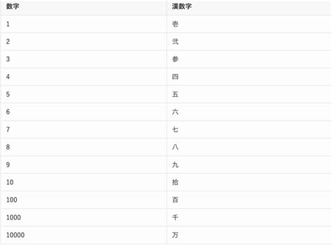 借用書作成・修正・追加の完全ガイド！後からでも効力を保つ方法 借用書テンプレートと書き方の専門サイト