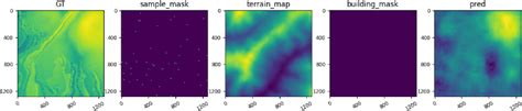 Figure 10 From Generative Ai On Spectrumnet An Open Benchmark Of