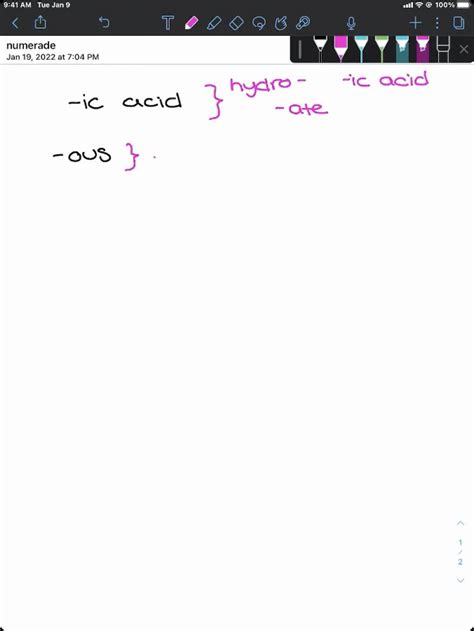 Solvedis It A Good Idea To Use Abbreviated Forms Of Prefixes In The