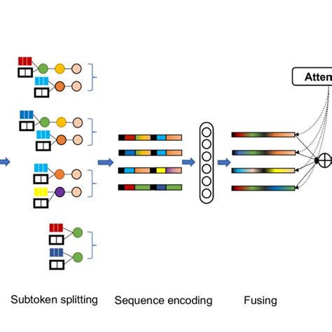ast path pair based software project defect prediction model download scientific diagram