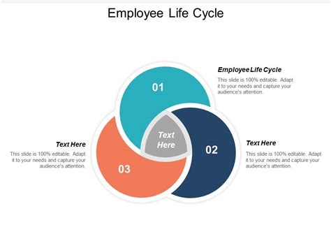 Employee Life Cycle Ppt Powerpoint Presentation Styles Structure Cpb