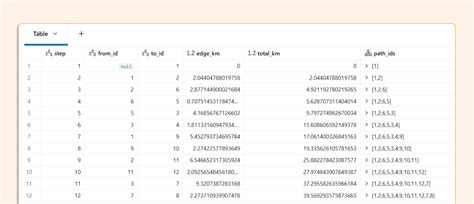Databricks Geospatial Joins How To Use Runtime 171s New Spatial Functions For Location Data