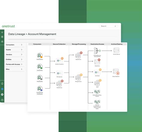 Privacy Automation Soluzioni Onetrust