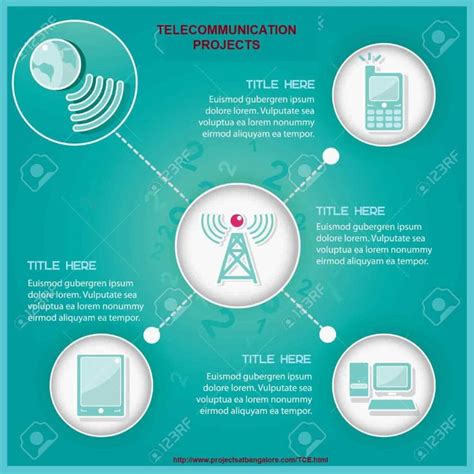IEEE Telecommunication Projects Telecommunication Engineering Projects For Final Year Mems