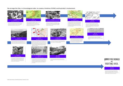 Ww1 Timeline Map Ww1 World War Map Lplfnc