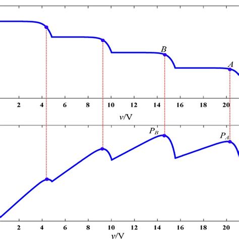 External Characteristic Of Series PV Modules Download Scientific Diagram