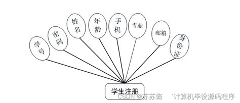 【附源码】java计算机毕业设计作业管理系统（程序lw部署） Csdn博客