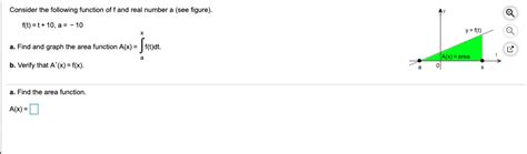 Solved Consider The Following Function Of F And Real Number Chegg