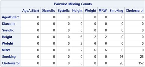Counting Observations For Which Two Events Occur The Do Loop