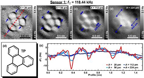 Figure 1 From Chemical Bond Imaging Using Torsional And Flexural Higher Eigenmodes Of Qplus