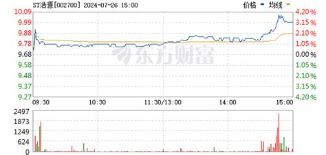 新疆浩源因违规担保等被处罚，索赔进行中财富号东方财富网