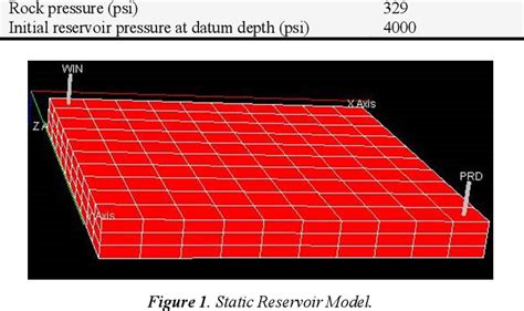 Table 1 From Development Of Proxy Models For Predicting And Optimizing