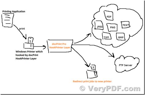 Can Your HookPrinter SDK Product Be Used To Capture Print Jobs And Convert Them To Text Files