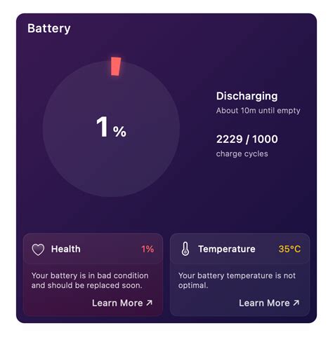 An Easy Guide To Ruining Your MacBooks Battery