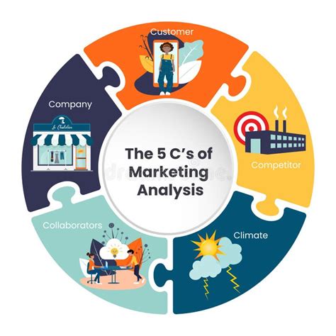 C S Of Marketing Infographic Stock Vector Illustration Of Company