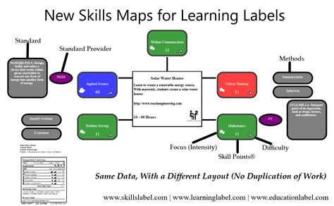 Skill Maps In Learning Labels Skillsculture