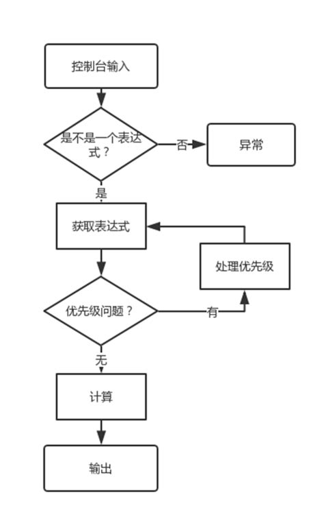 用python实现计算器功能 Csdn博客
