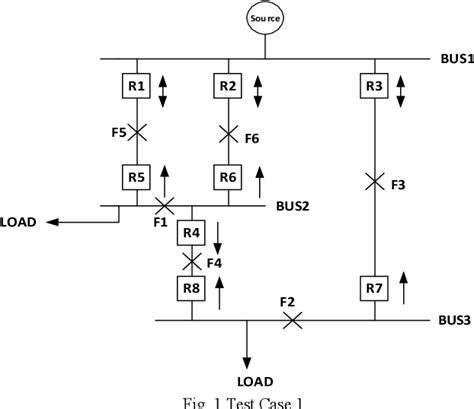 Figure 1 From Performance Analysis Of Optimization Technique For Protection Coordination In
