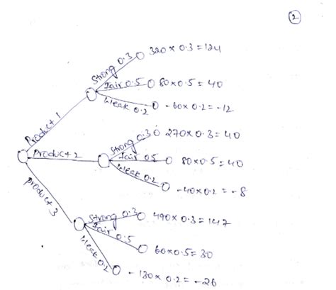Answered Techware Incorporated Is Considering… Bartleby