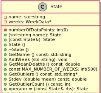 Can Anyone Help Me Figure Out This UML Diagram To Chegg Com
