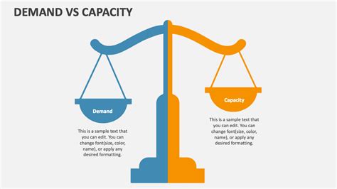Demand Vs Capacity Powerpoint Presentation Slides Ppt Template