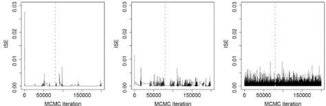 Bayesian Nonparametric Estimation Of The Extremal Dependence For The Download Scientific