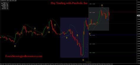 Day Trading With Parabolic Sar Forex Strategies Forex Resources